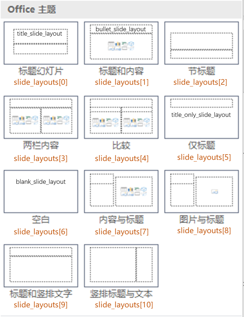 利用python Pptx库读写操作ppt批量自动生成或修改的ppt O郭二爷o 爱编程爱python爱数据分析