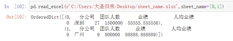 【pandas教程】pandasreadexcel函数sheetname参数详解 O郭二爷o 爱编程爱python爱数据分析
