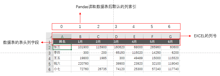  pandas pandas read excel usecols O o python 