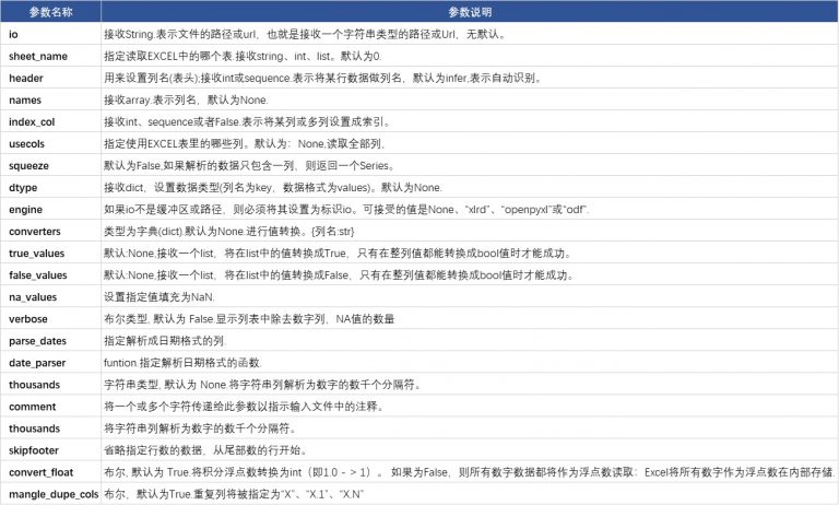 【pandas教程】从excel中读取数据pdreadexcel的用法 O郭二爷o 爱编程爱python爱数据分析