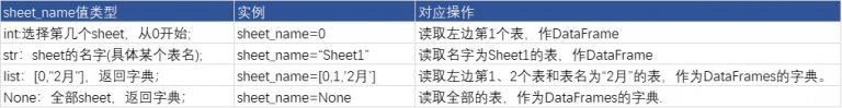 【pandas教程】pandasreadexcel函数sheetname参数详解 O郭二爷o 爱编程爱python爱数据分析