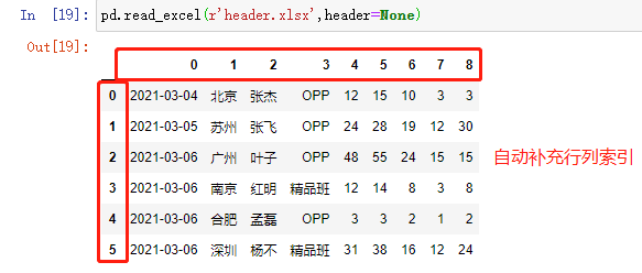 【pandas教程】pandas.read_excel()函数header参数详解 | o郭二爷o-爱编程,爱python,爱数据分析