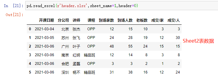 【pandas教程】pandas.read_excel()函数header参数详解 | o郭二爷o-爱编程,爱python,爱数据分析
