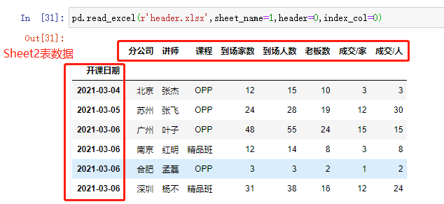 【pandas教程】pandas.read_excel()函数header参数详解 | o郭二爷o-爱编程,爱python,爱数据分析